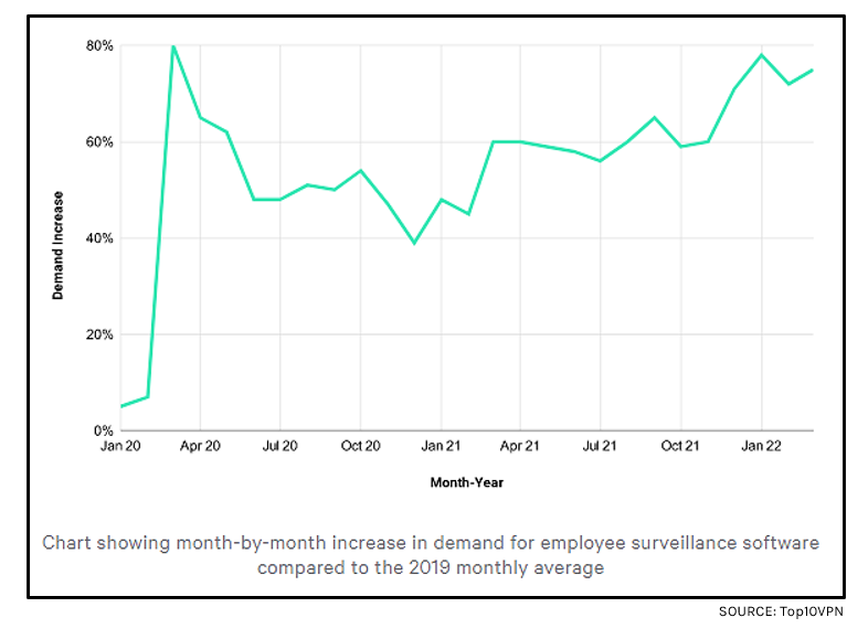 Trendspotting: Big Brother Is in Your Laptop