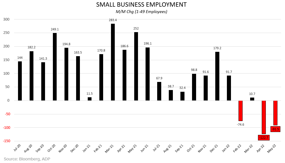 CHART OF THE DAY: Small Business Employment