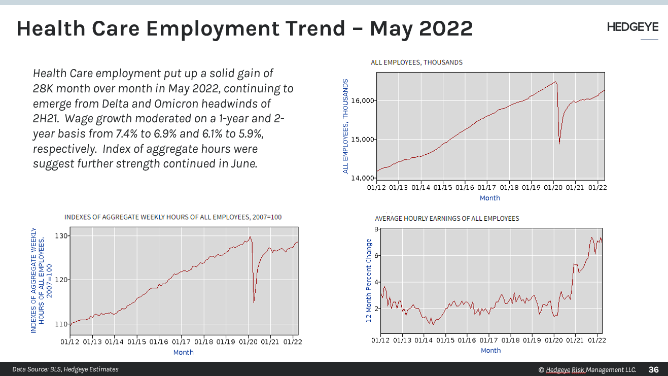 Call Now | Hedgeye House Call + Q&A | Macro Headwinds, Sector and Best