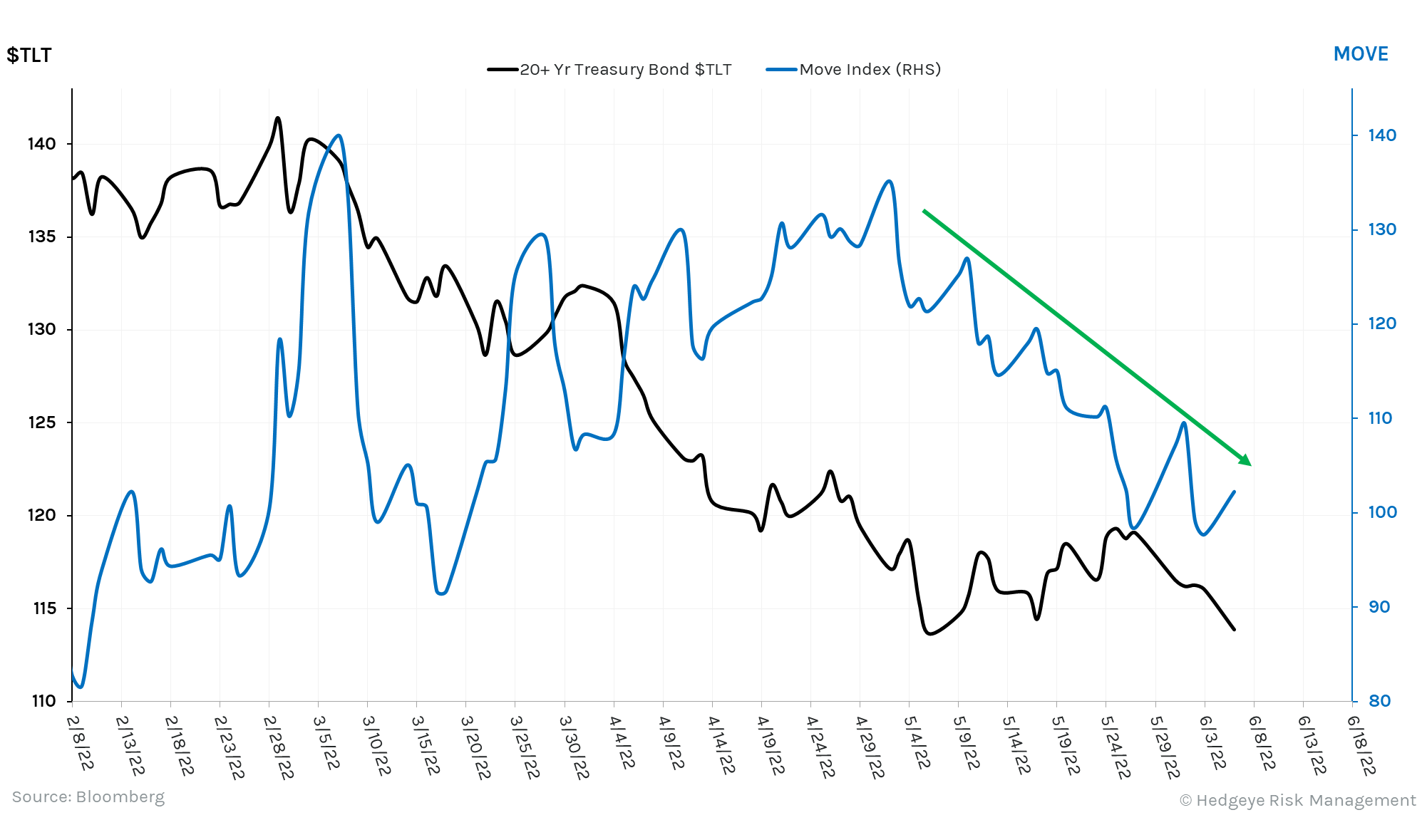 CHART OF THE DAY: Buying Bonds (Part II)