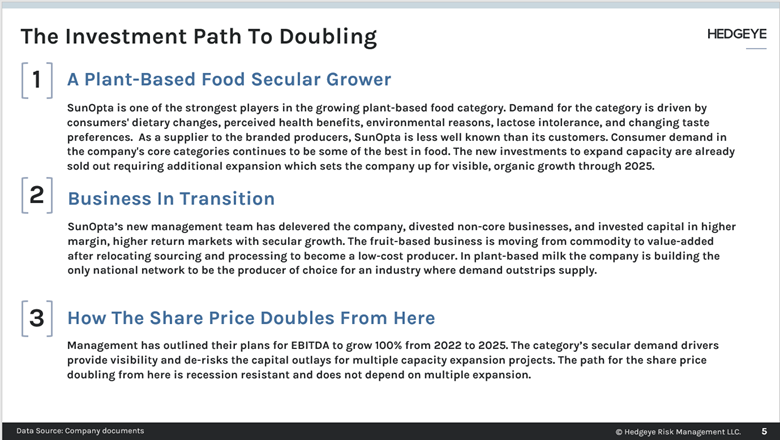 Happening Now | STKL | The Path To Doubling