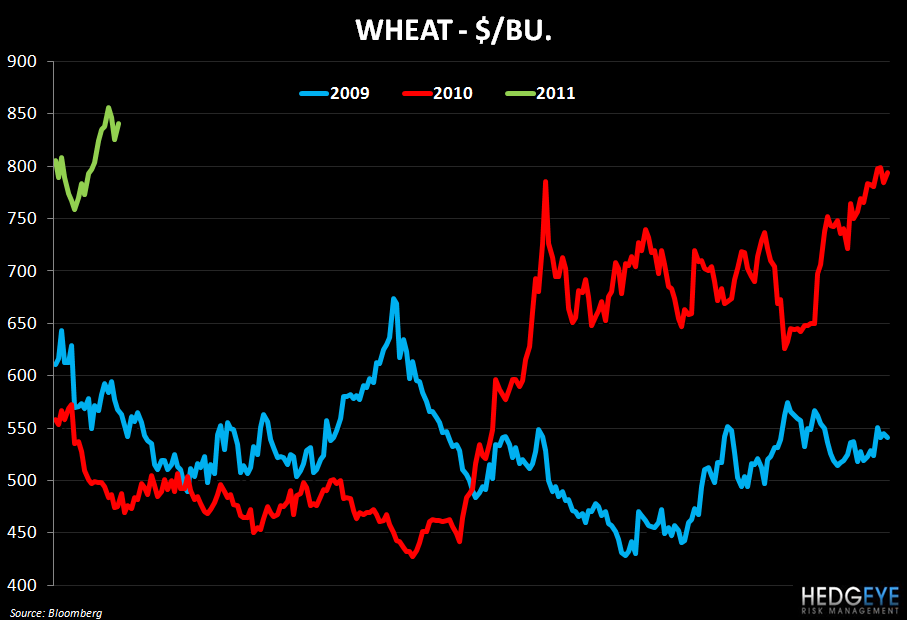 WEEKLY COMMODITY MONITOR