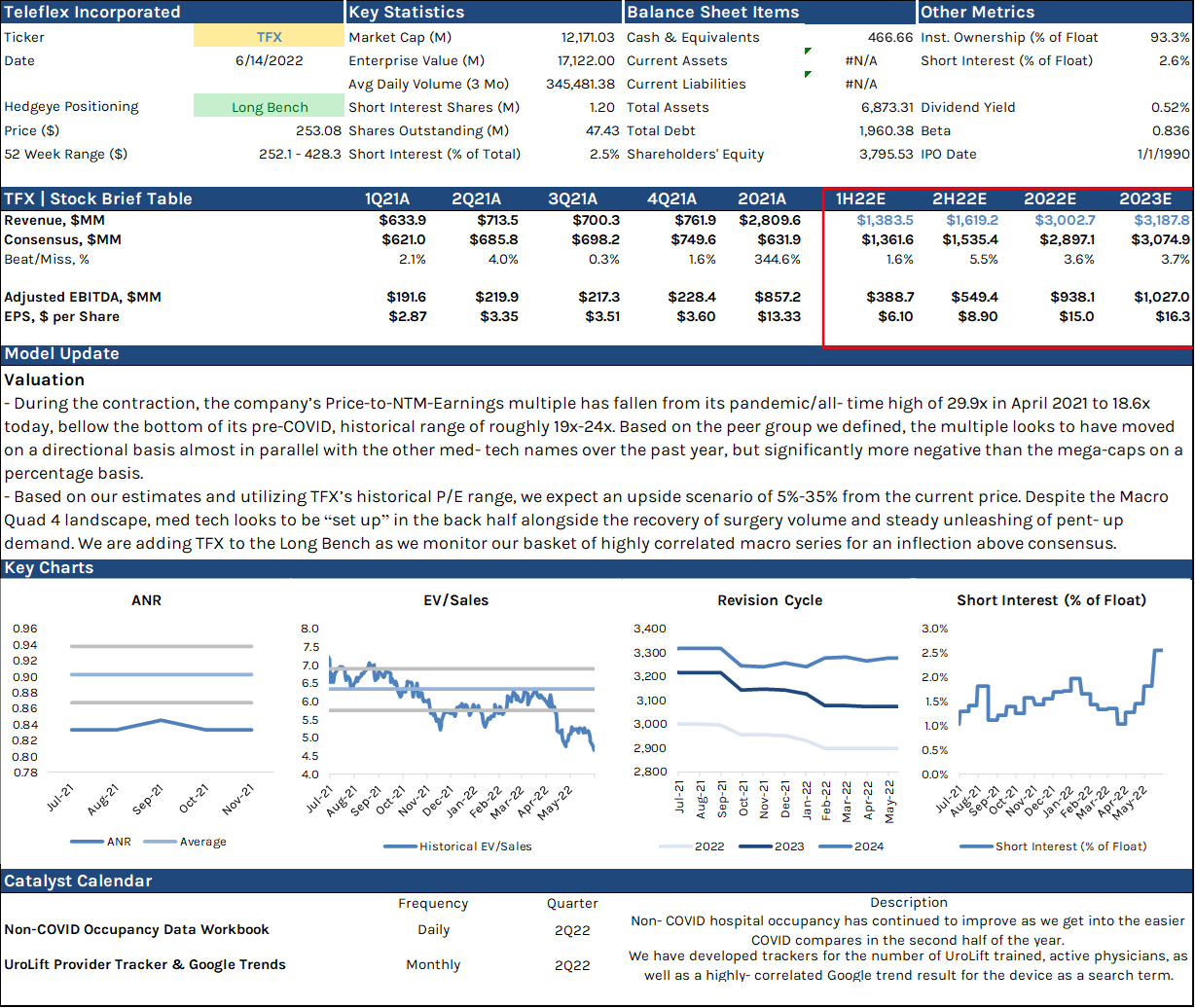 Stock Brief | TFX | Adding to the Long Bench | Recovery in Surgery