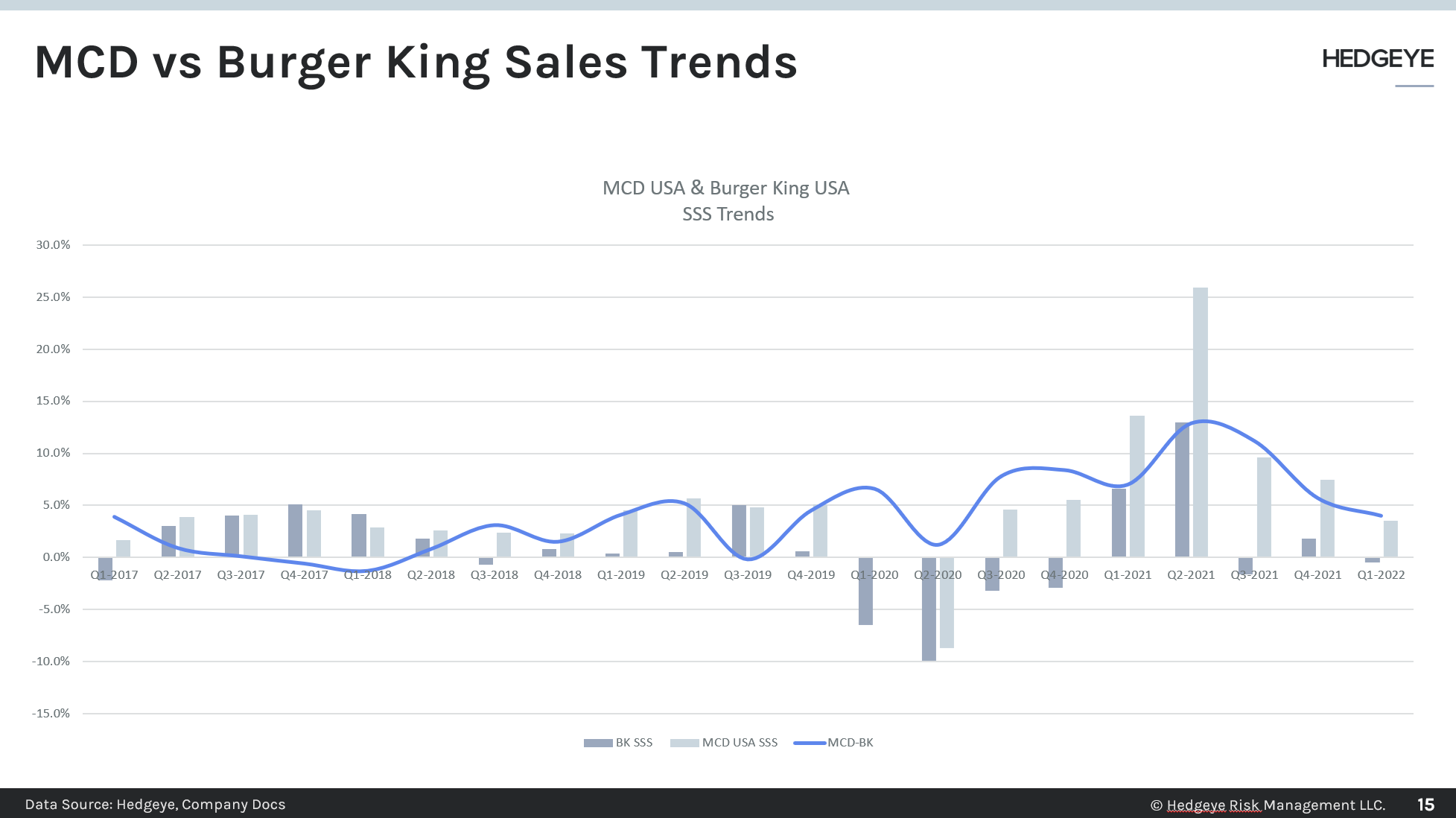 RESTAURANT INSIGHTS | STZ Black Book, Burger King (QSR, TAST),