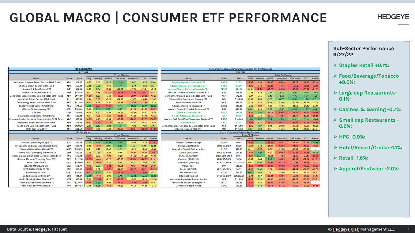 RESTAURANT INSIGHTS | 3Q22 Themes, MCD Management