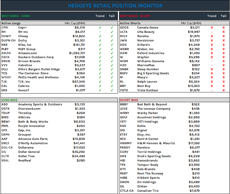 Retail Position Monitor Update | WSM, HZO