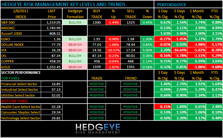 THE HEDGEYE DAILY OUTLOOK
