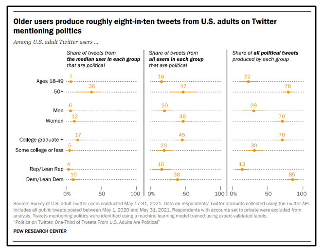 Trendspotting: Who's Writing All Those Tweets?
