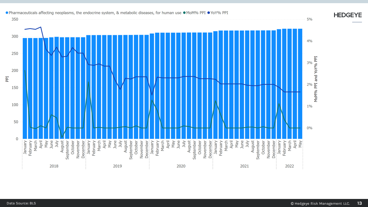 Chart of the Day | The Long Slow Slide of the American Pharmaceutical