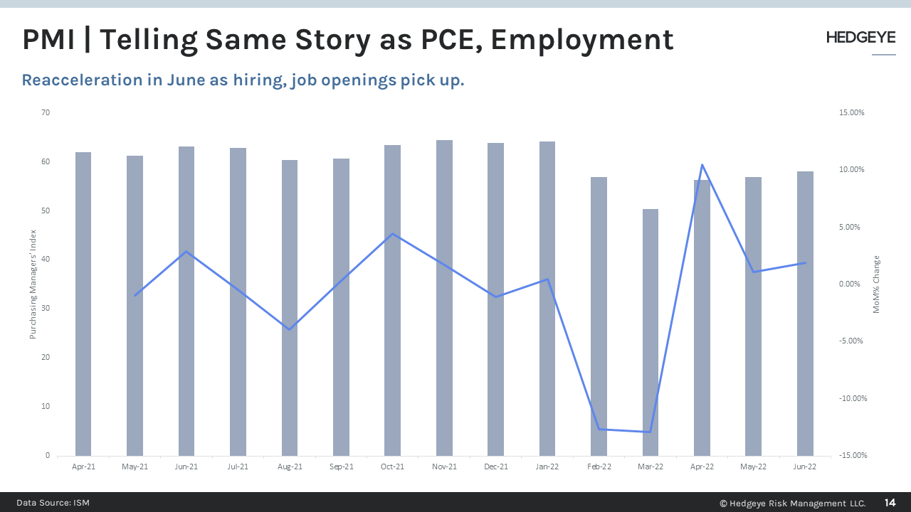 Dose | Health Policy Week in Review: PMI, Employment Point Toward a