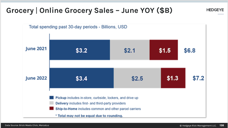 Staples Insights | Online grocery (KR), Haleon Spinoff (HLN LN, PRGO),