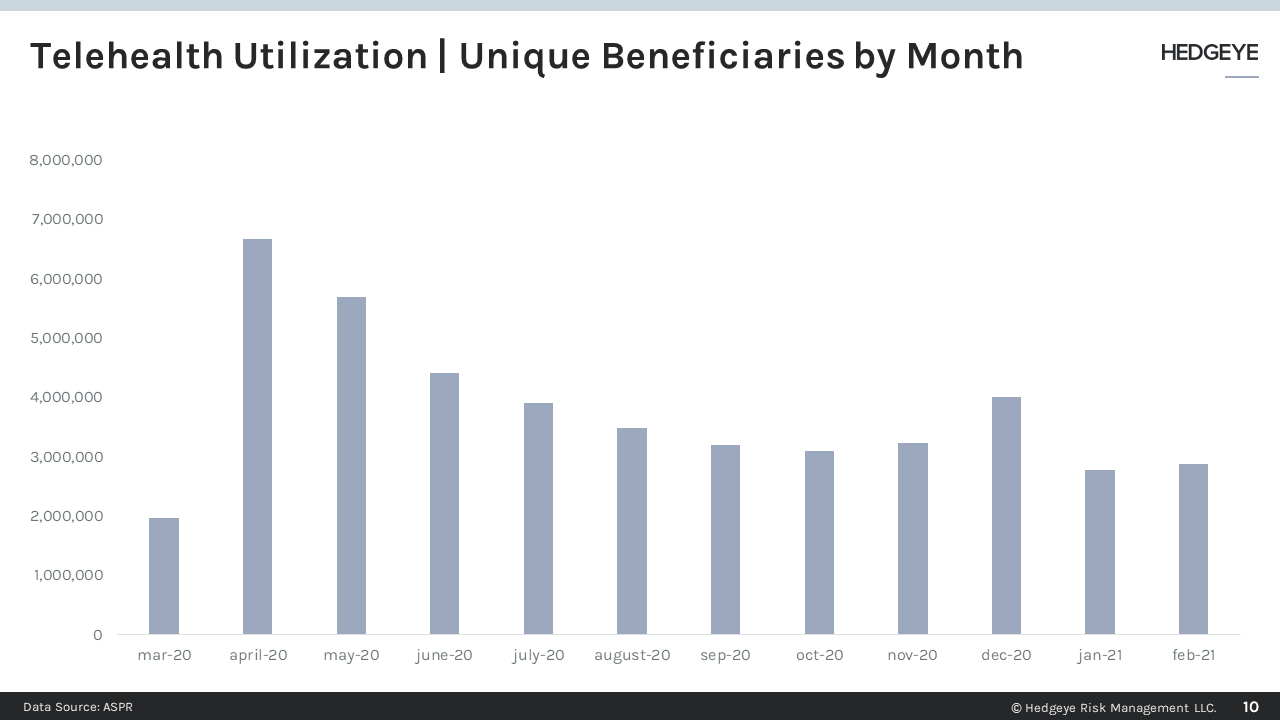 Chart of the Day | Congress Takes Up a Two Year Extension of