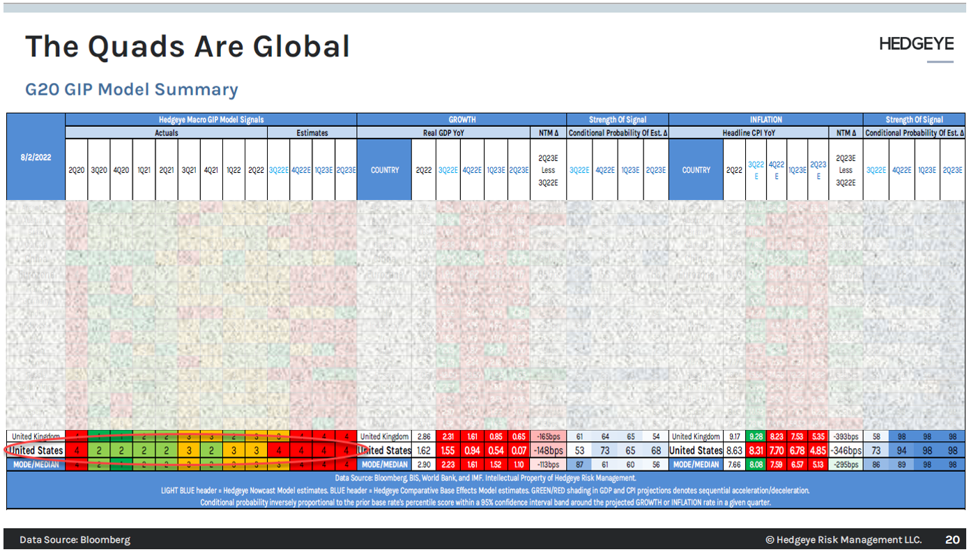 CHART OF THE DAY: The Quads Are Global