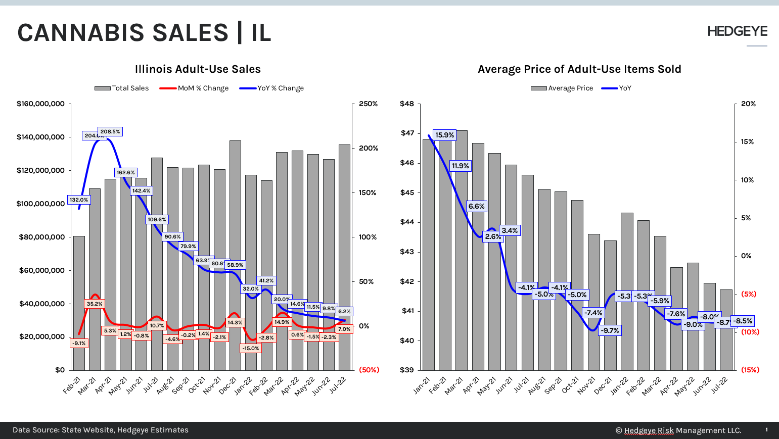 Cannabis Insight | GTBIF Results, IL Sales Tracker, Weed In Schools