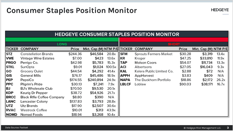 Staples Insights | Position Monitor changes (PRGO), Truck rates fall