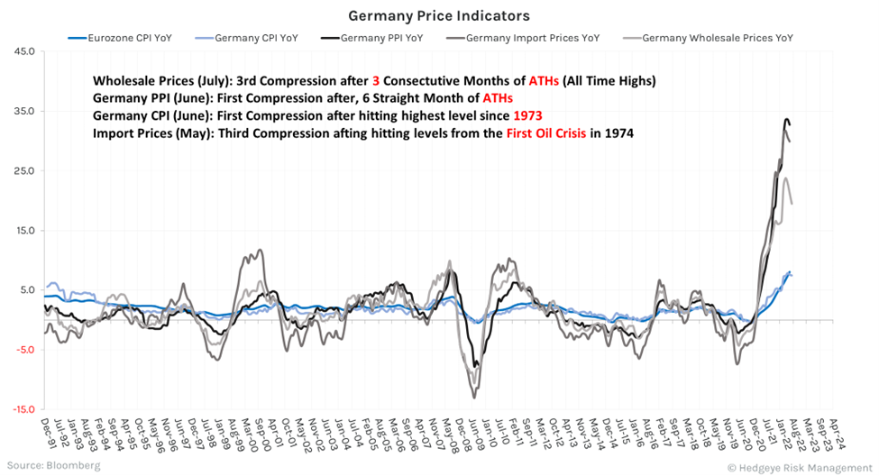 CHART OF THE DAY: The Bigger Picture --> German Inflation