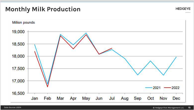Staples Insights | Crop tour (LANC), Price of milk (STKL), Tasting